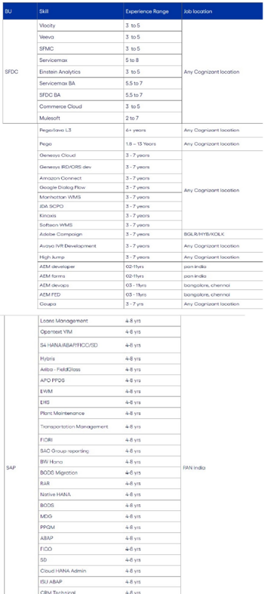 How to withdraw active application on Accenture? As my previous ...