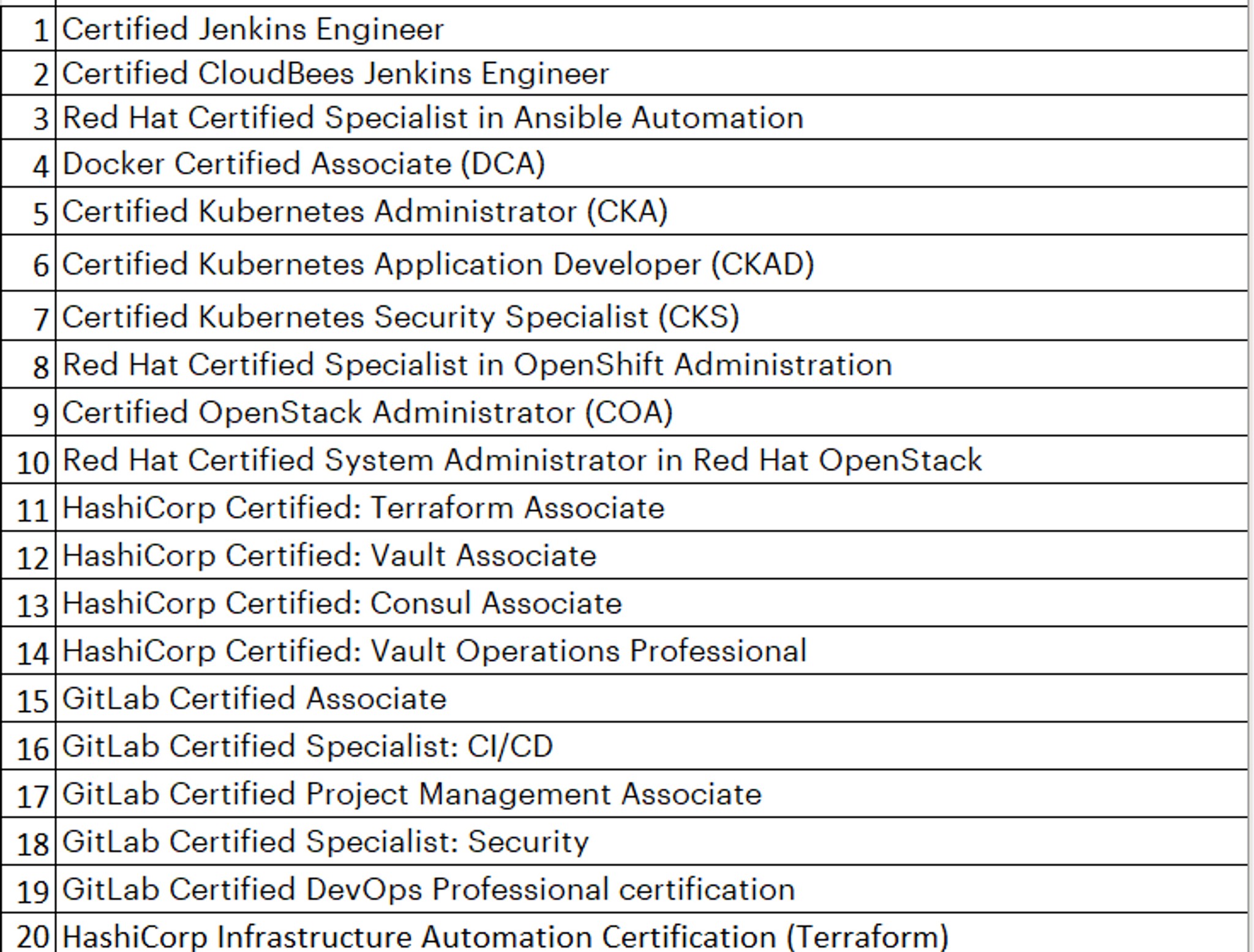 As Accenture sponsors certifications in Cloud (GCP... | Fishbowl