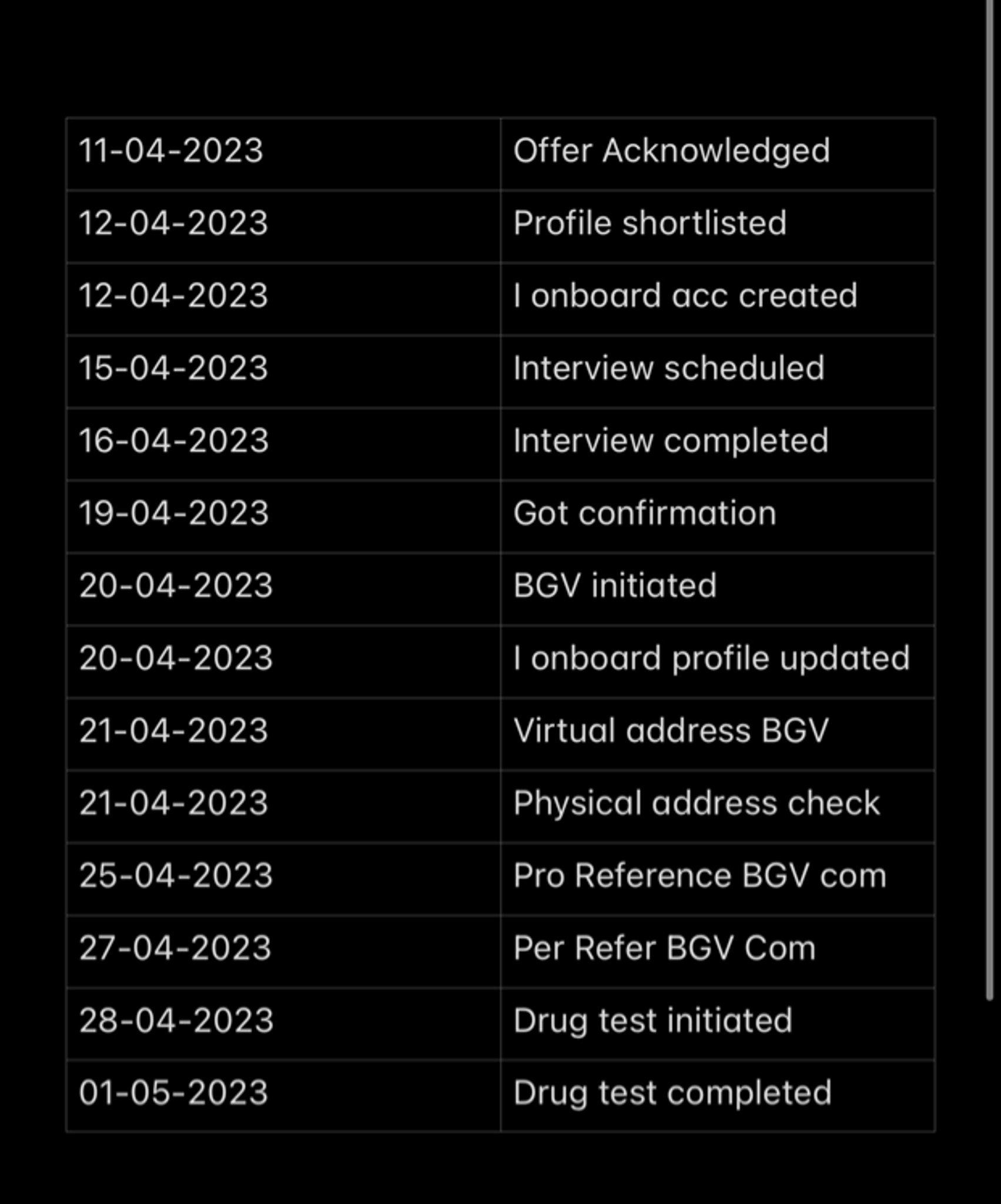 22 Days completed Still in i-onboard portal offer... | Fishbowl