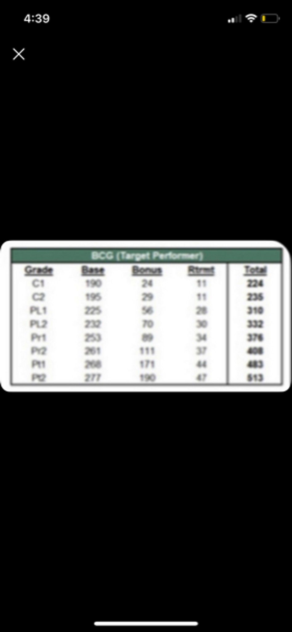 A long time ago someone posted a chart of BCG base bonus and other comp ...