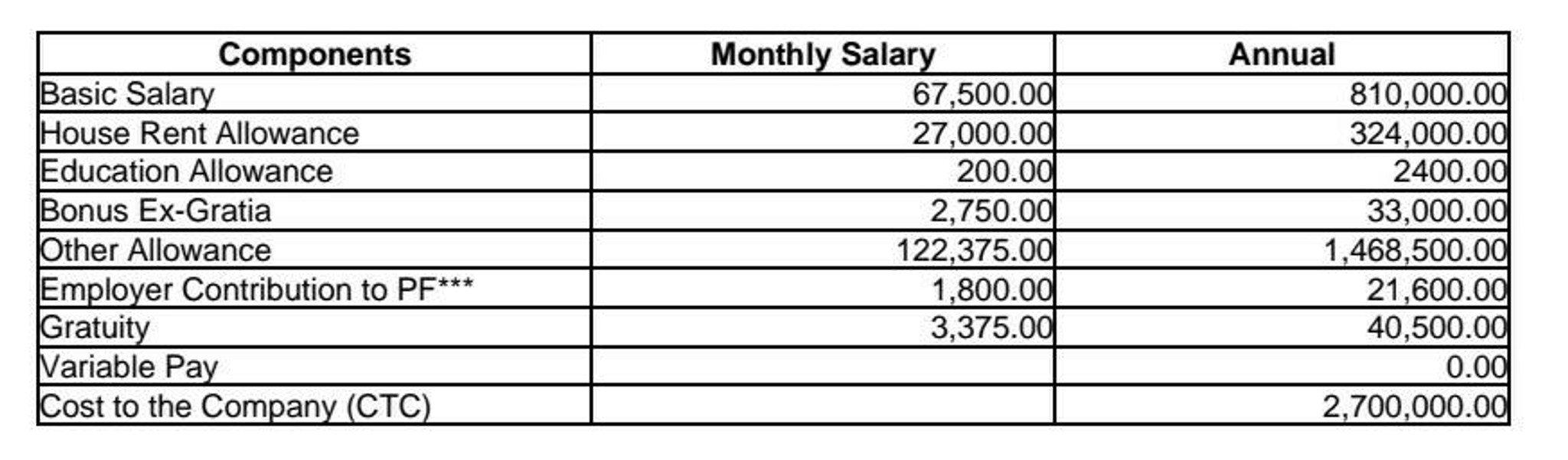 What is the salary range for Career Level - IC2 for Oracle Consultant ...