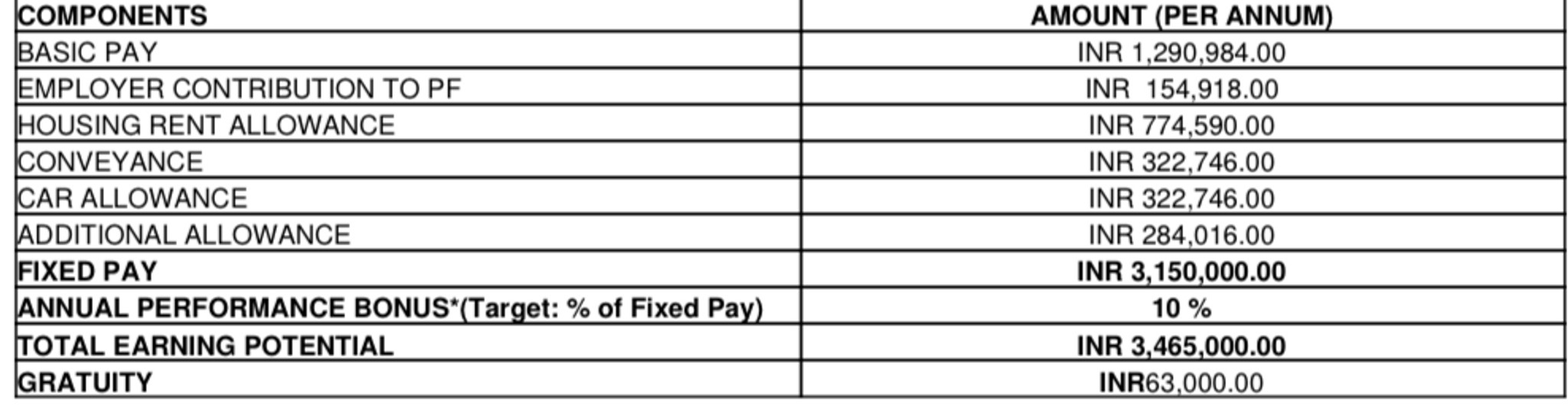 What will be the in hand salary after deduction of PF, Gratuity ...
