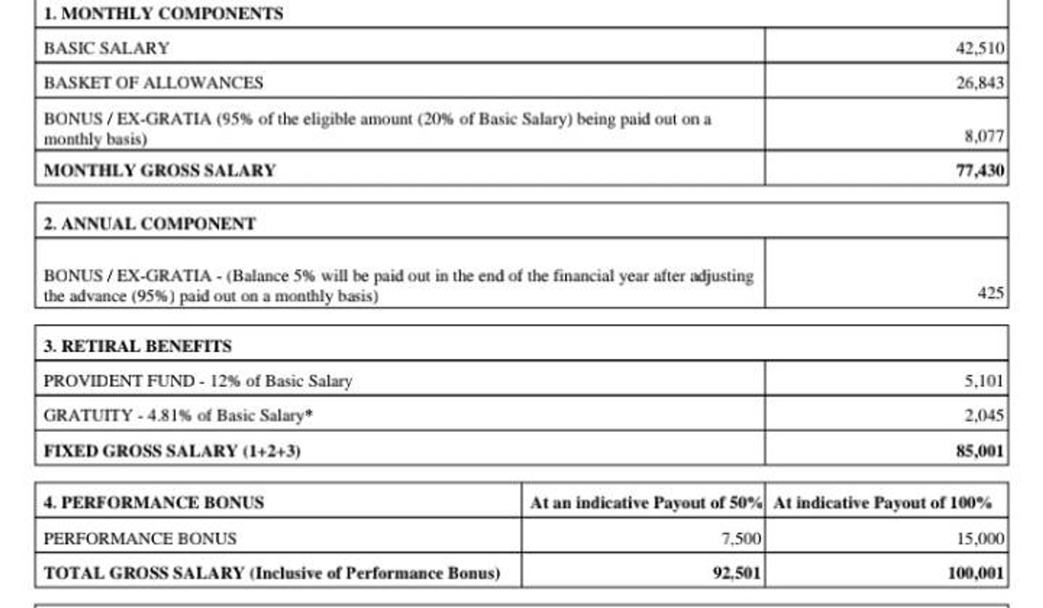 What will be my take home salary guys? Please shar... | Fishbowl