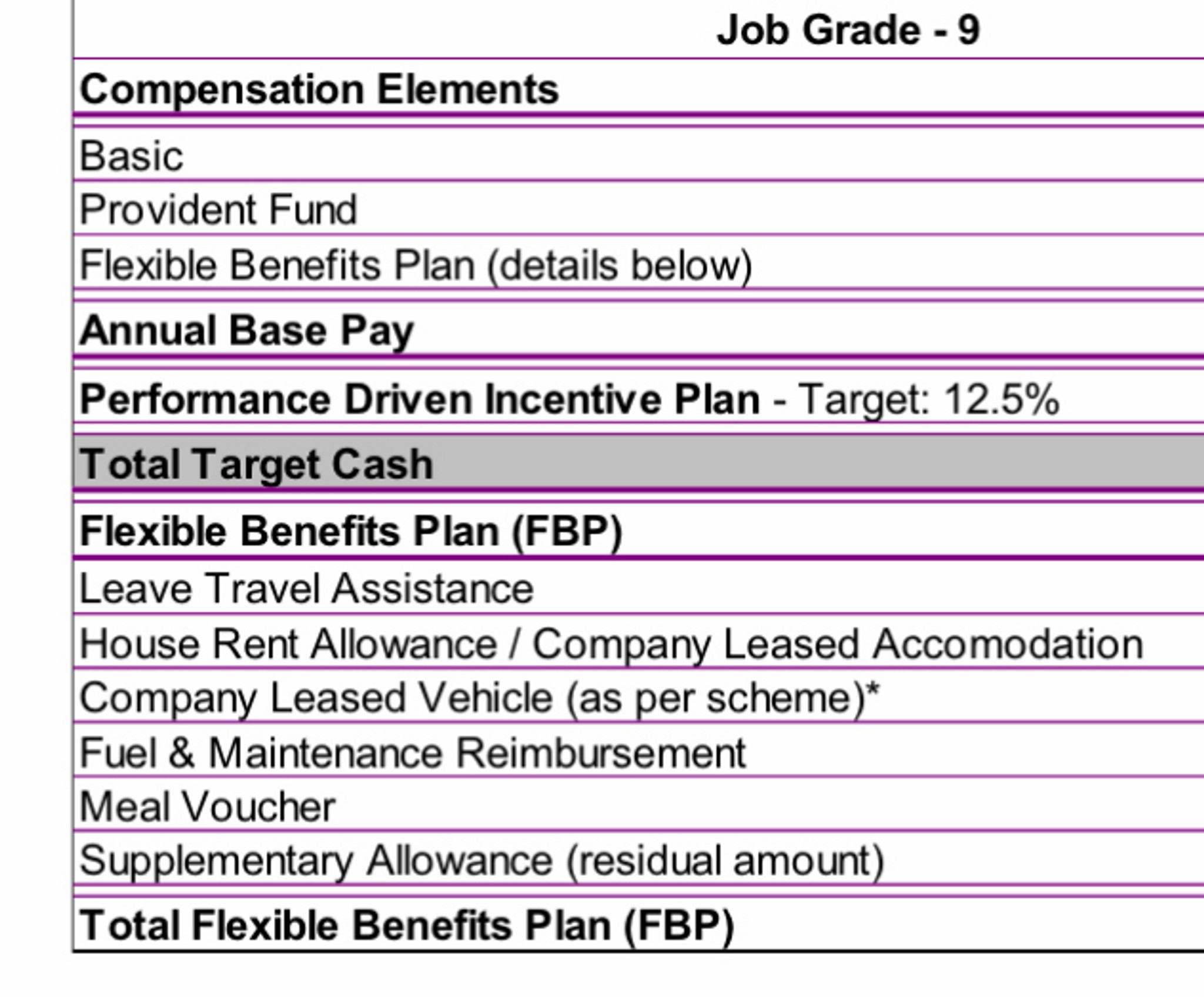 I will be joining Nokia noida office. Nokia I wou... | Fishbowl