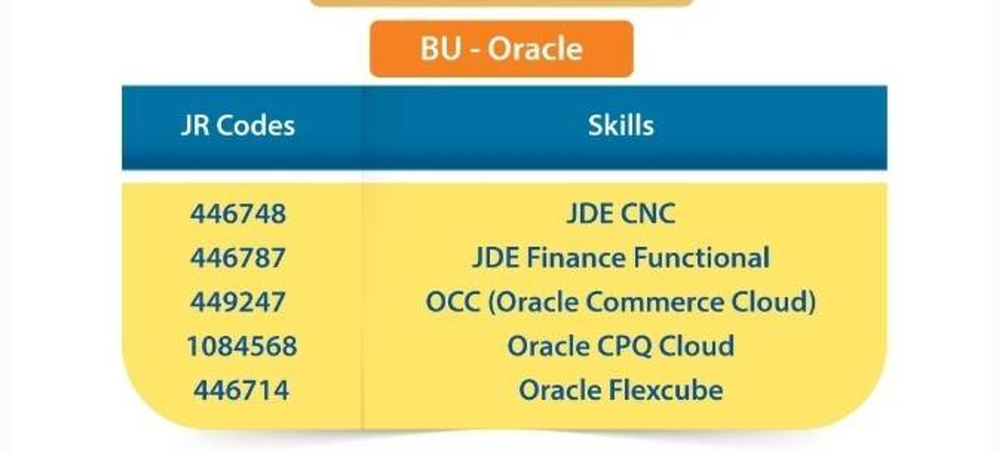LTI hiring below ORACLE roles and plz dm me for re... | Fishbowl