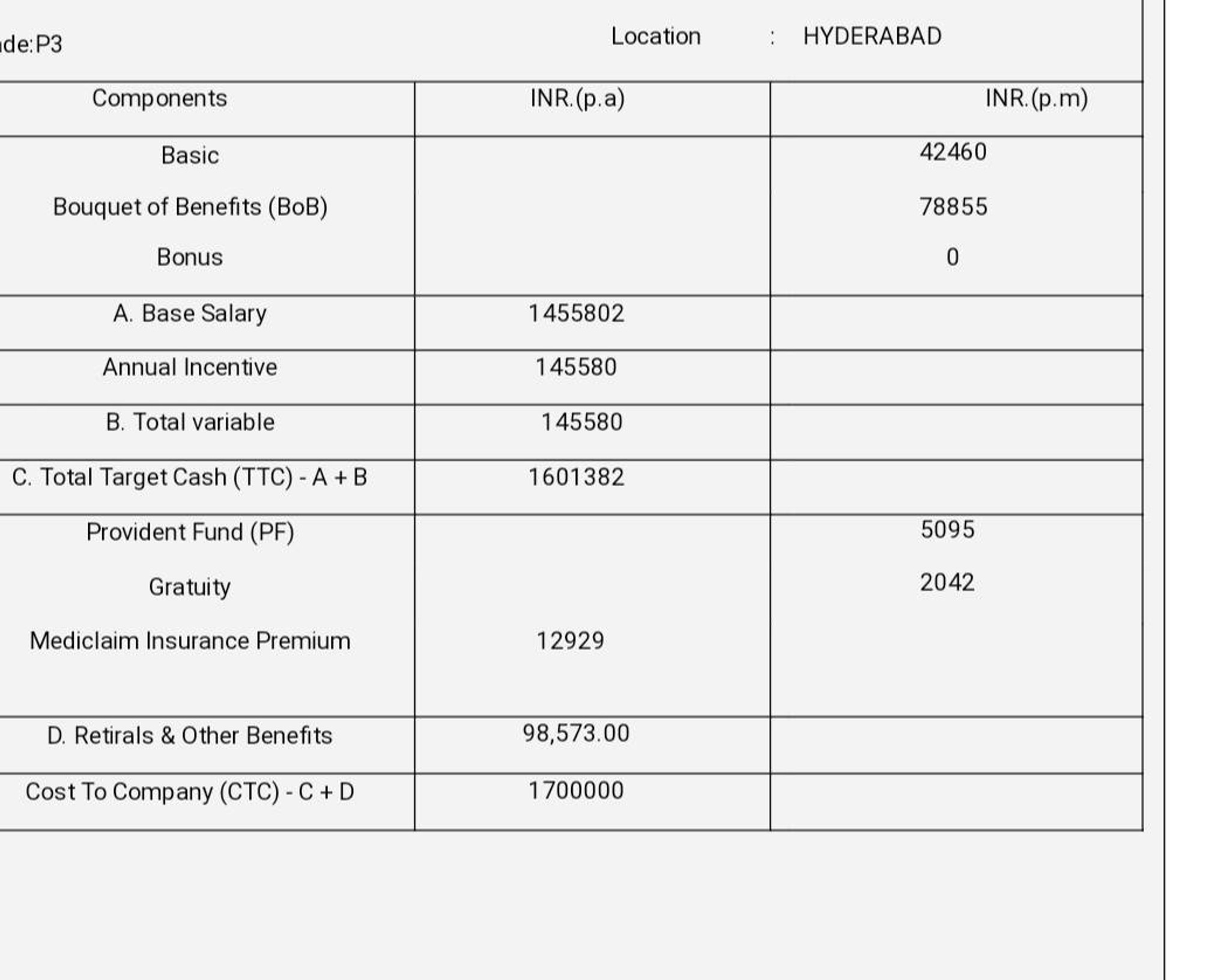 Hi fishes, I got the offer from LTIMindtree with ... | Fishbowl