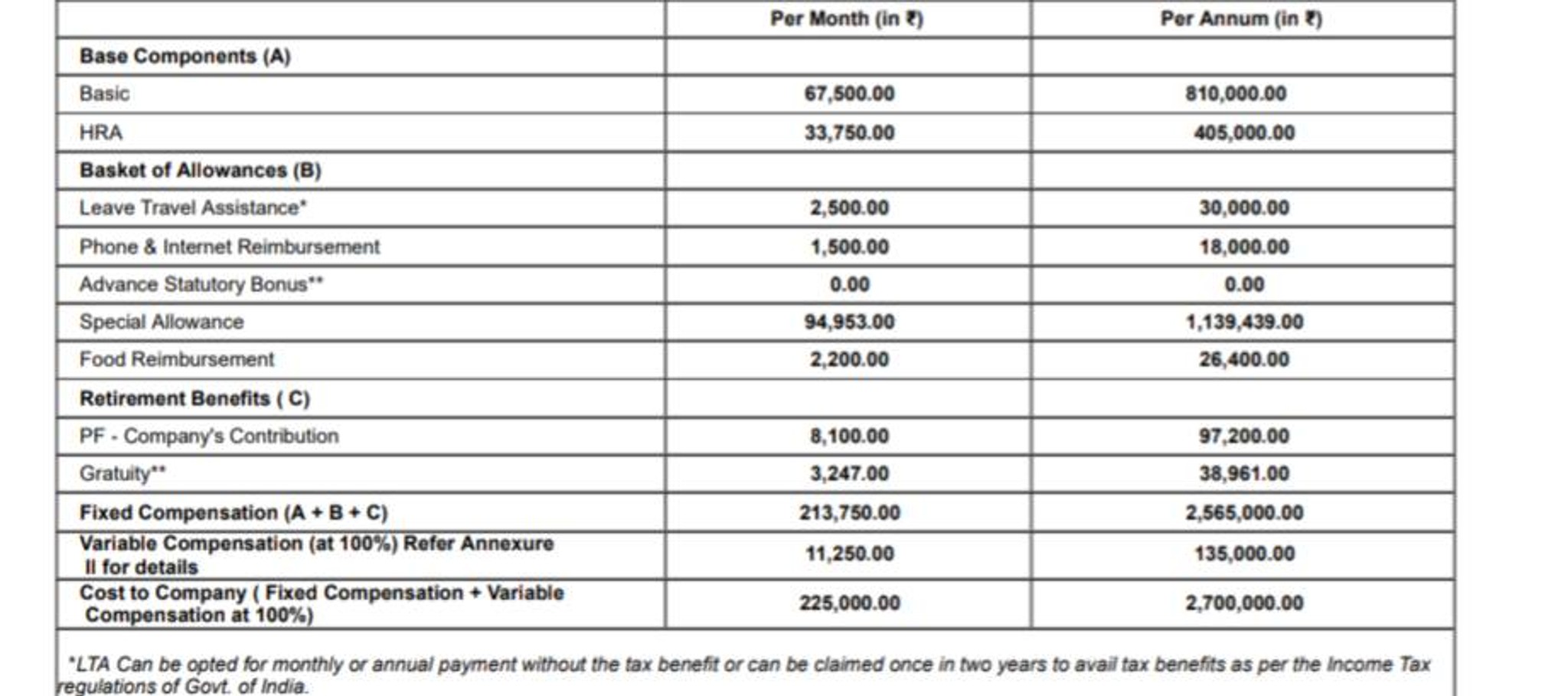 Can someone help me to calculate in hand salary ? Thanks in advance ...