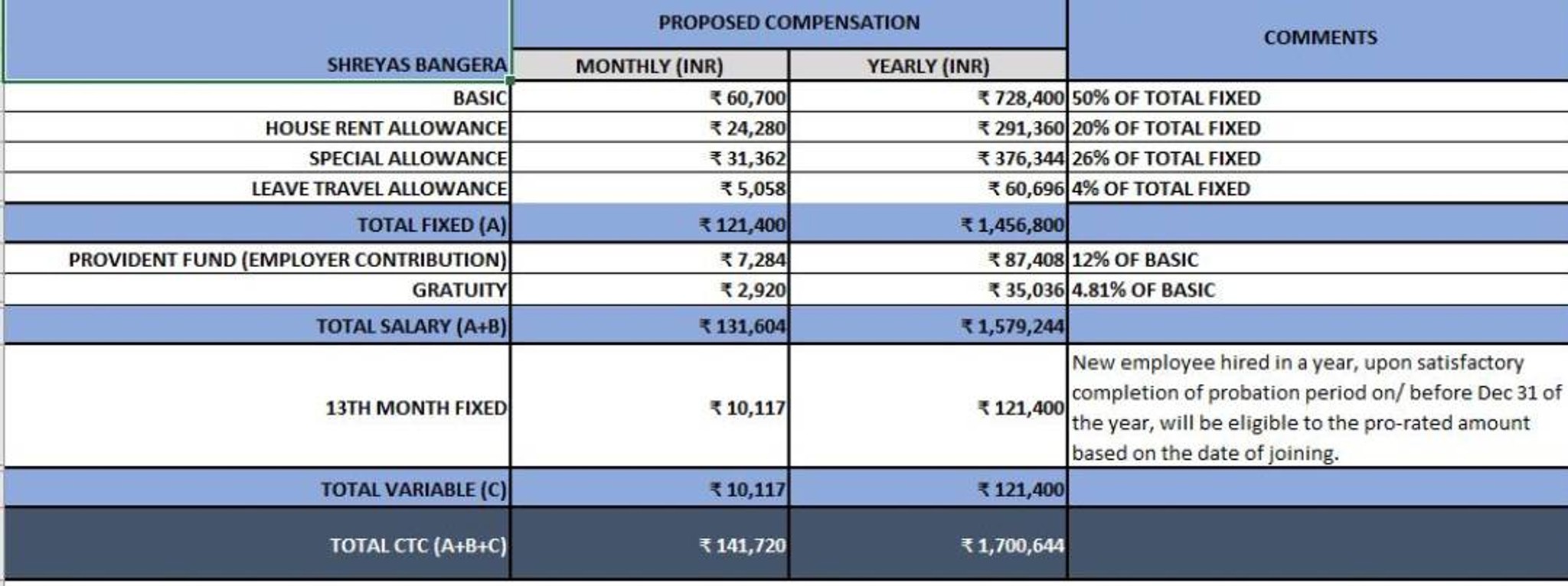 What benefits come with the package for a Power BI and Power Platform ...