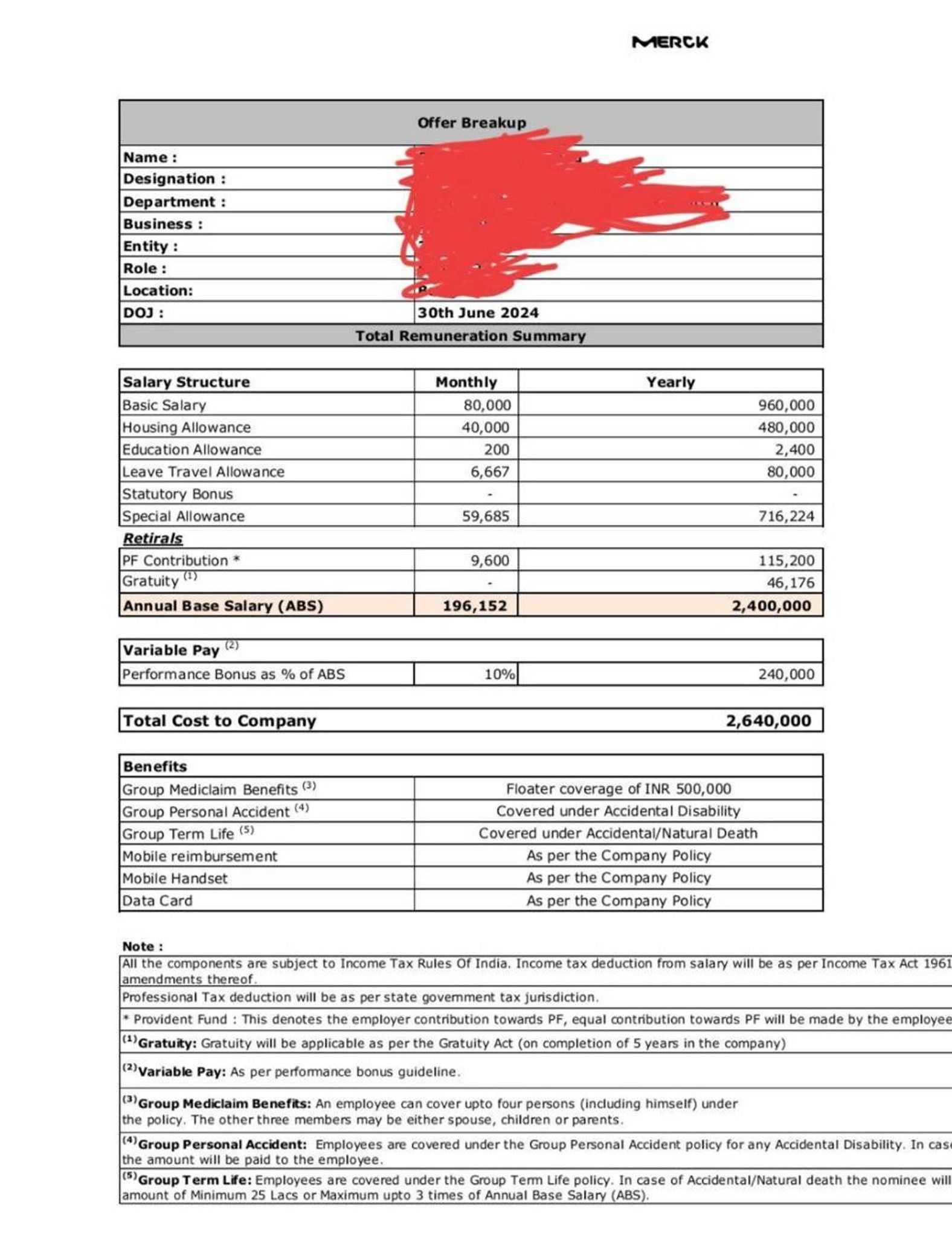 Hi Fishes.Need your help.I got CTC offer breakup letter from Merck and ...