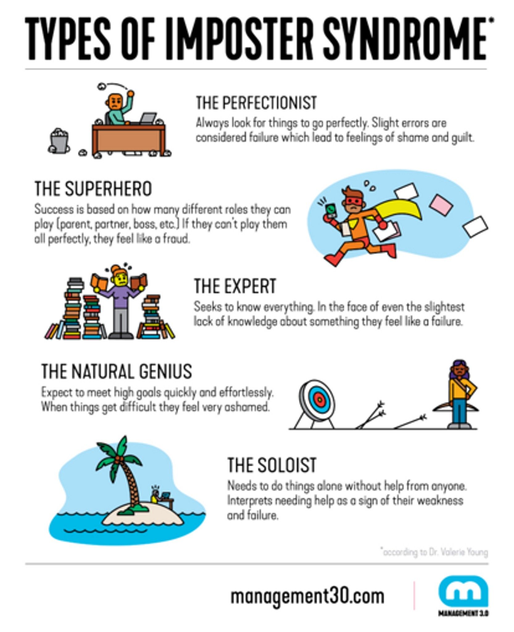 TIL that there are apparently five different types of imposter syndrome ...