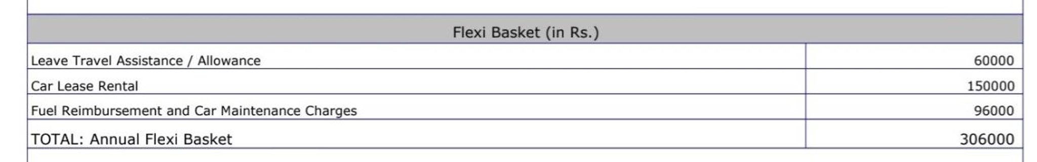 Hi Team, what are the flexi benefits in flexi bask... | Fishbowl