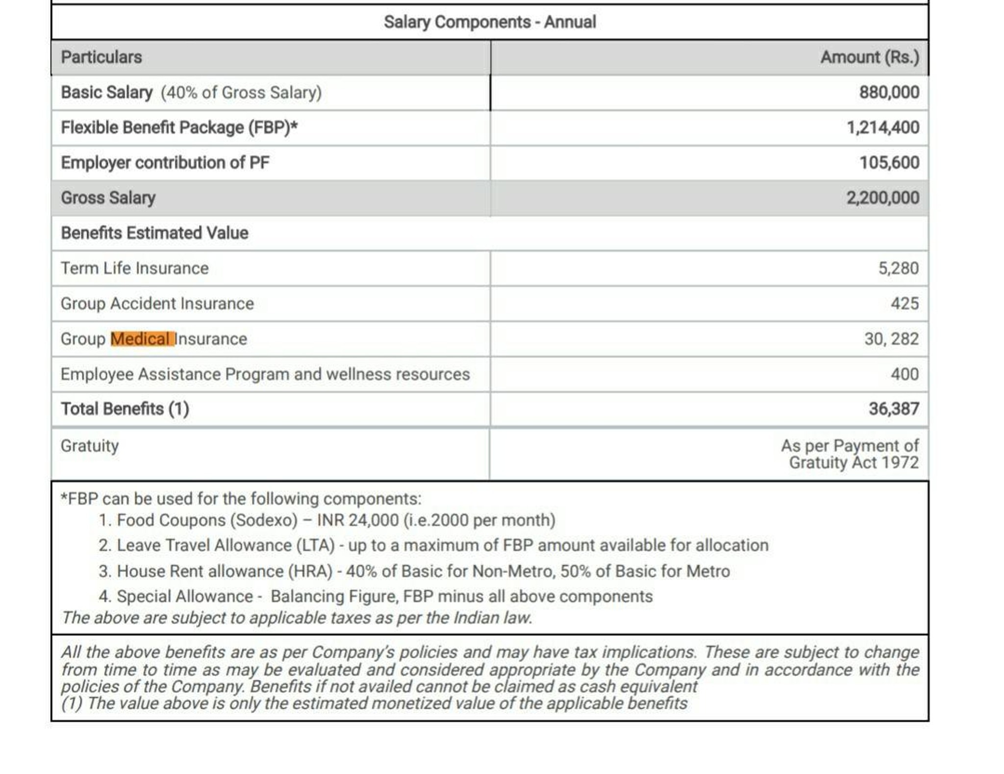 Microsoft Is there a salary band per level ( L60,L61,L62 etc. ) ? Is ...