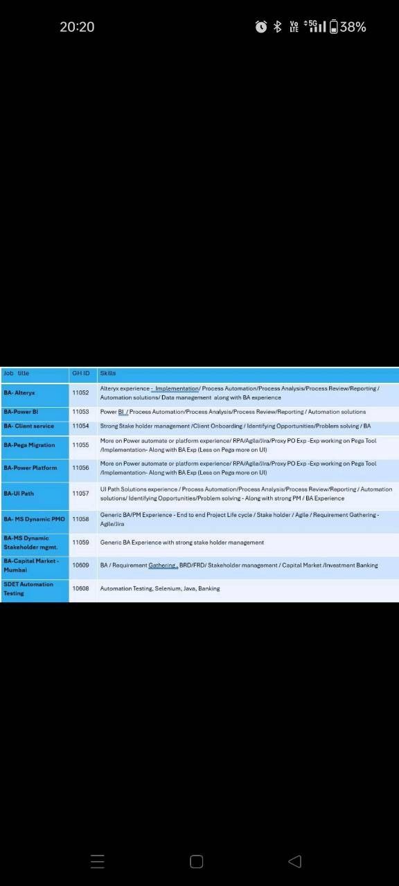 Capco is hiring for experienced professional with ... | Fishbowl