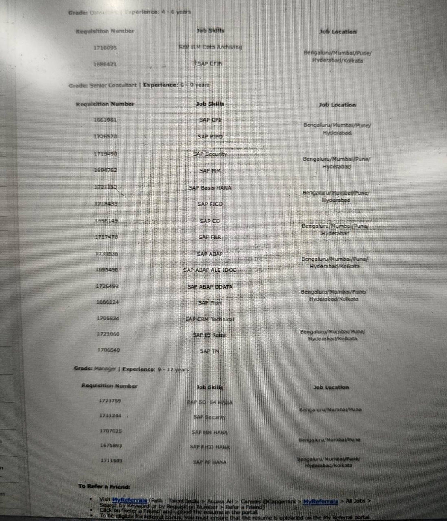 The following openings in Capgemini. PM me for ref... | Fishbowl