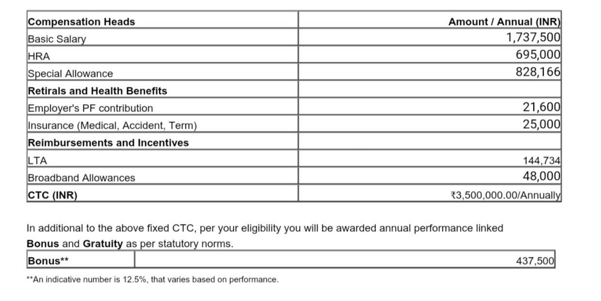 I have got an offer but why does the PF contributi... | Fishbowl