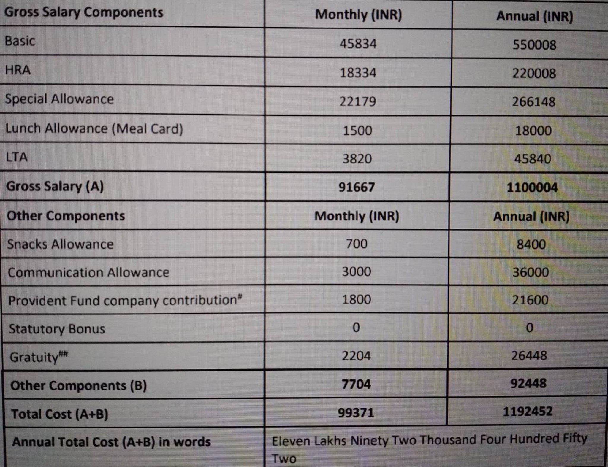 How much does a Devops Engineer earn after 2 years of experience ...