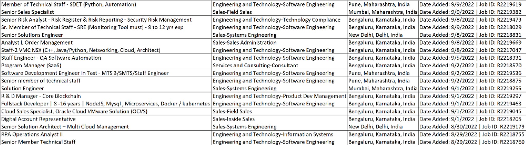 Anyone need help setting up Smartsheet automated workflows, intake forms, and project plan ...