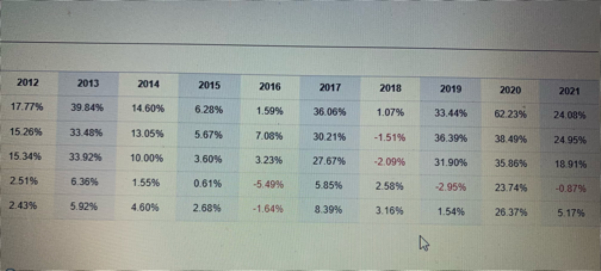 Maybe I am not understanding correctly, but below is the ten return ...