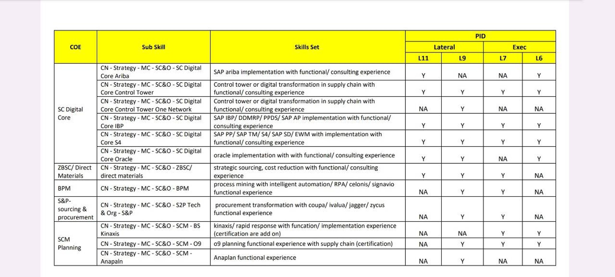 DM if interested. Accenture. Supply chain and oper... | Fishbowl