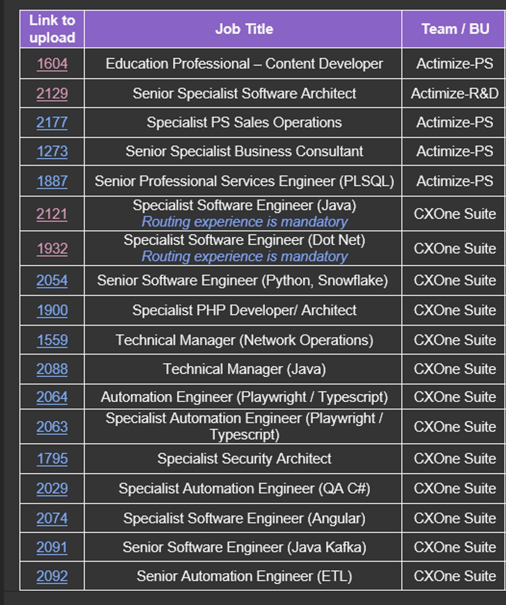 Hello fishes, we have below openings in NICE Inter... | Fishbowl