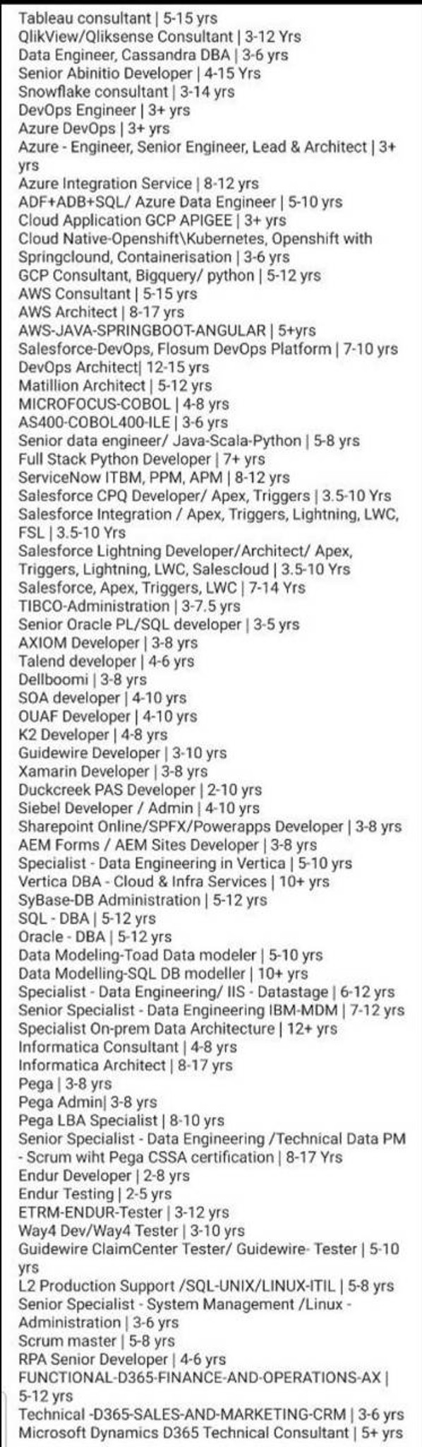 Kindly DM with job codes and email id to apply | Fishbowl