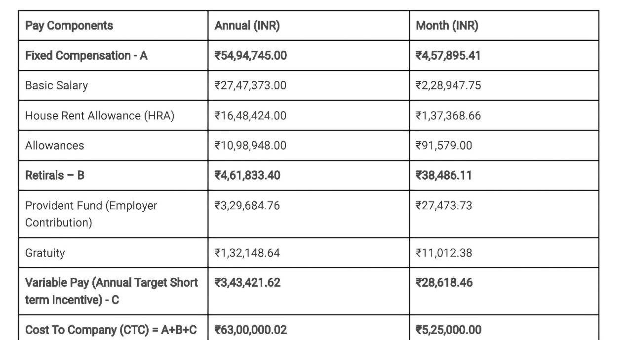 What is flexi basket allowance in HCL and is it paid monthly if we show ...