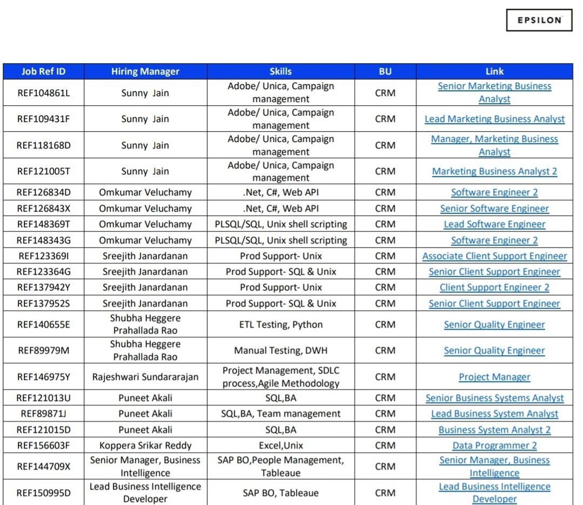 Epsilon Bangalore is actively hiring for below pos... | Fishbowl