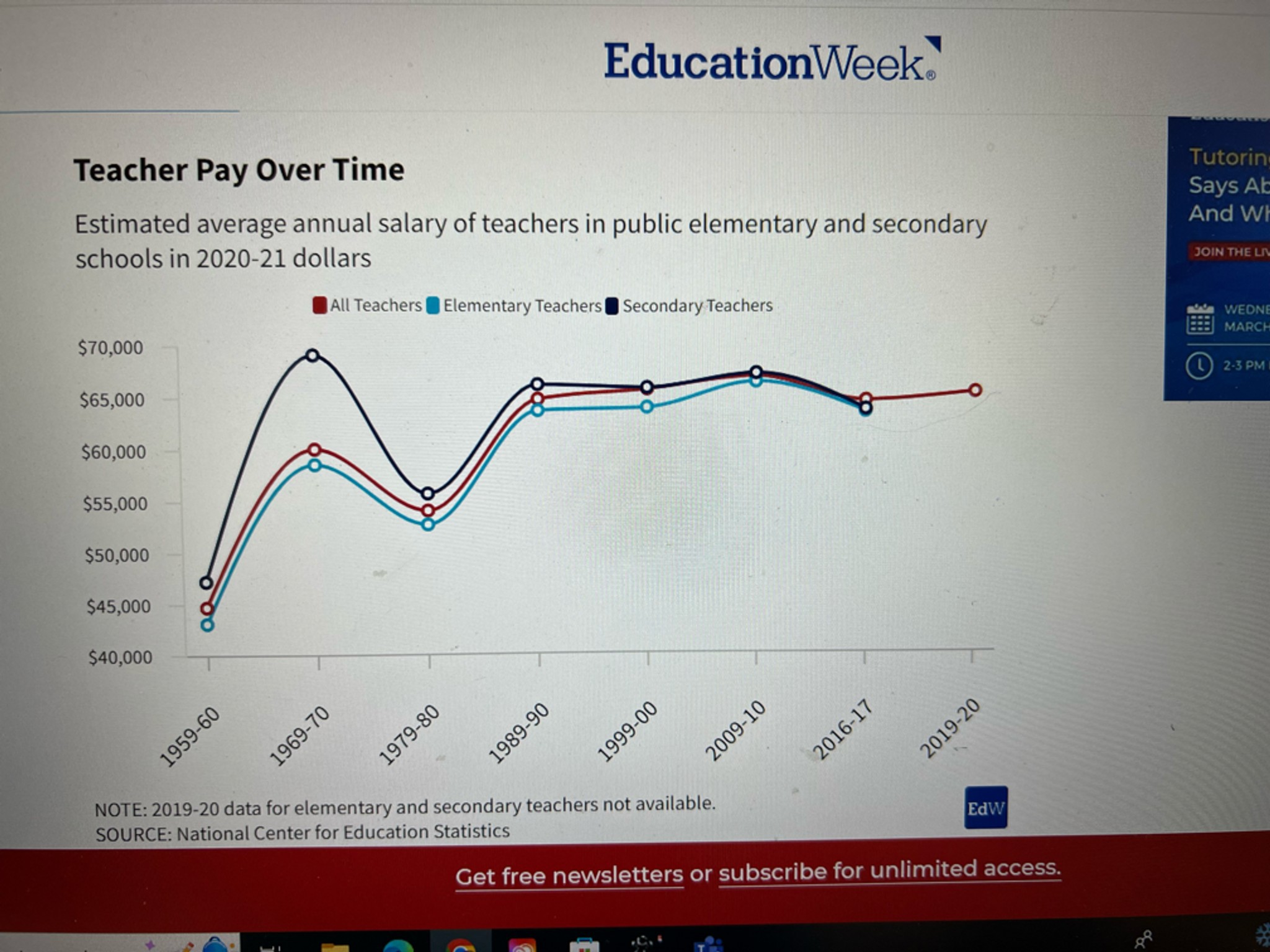 Teacher pay has been stagnant since the late 80s/90s. Many of us got ...