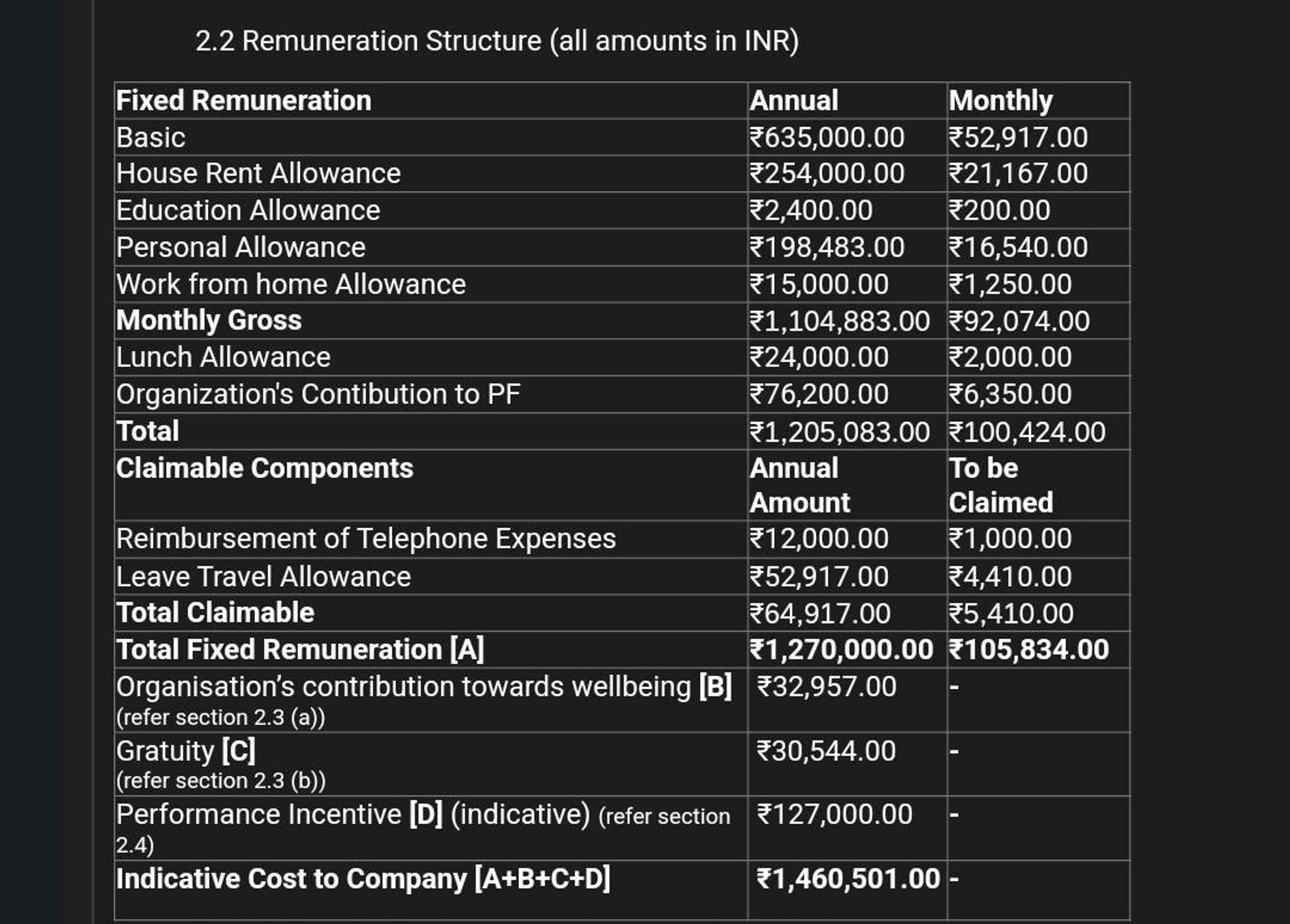 Does this mean the in-hand takeaway salary will be... | Fishbowl