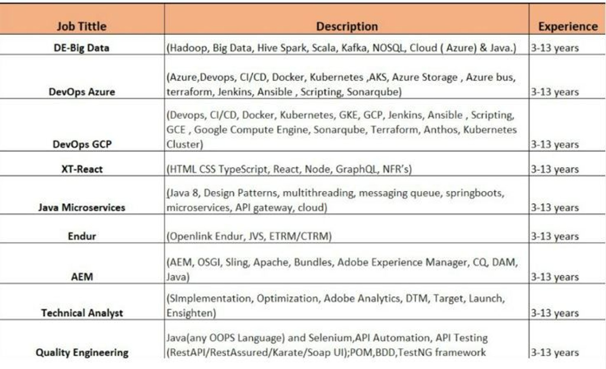 Multiple openings in Infosys, If interested, do sh... | Fishbowl