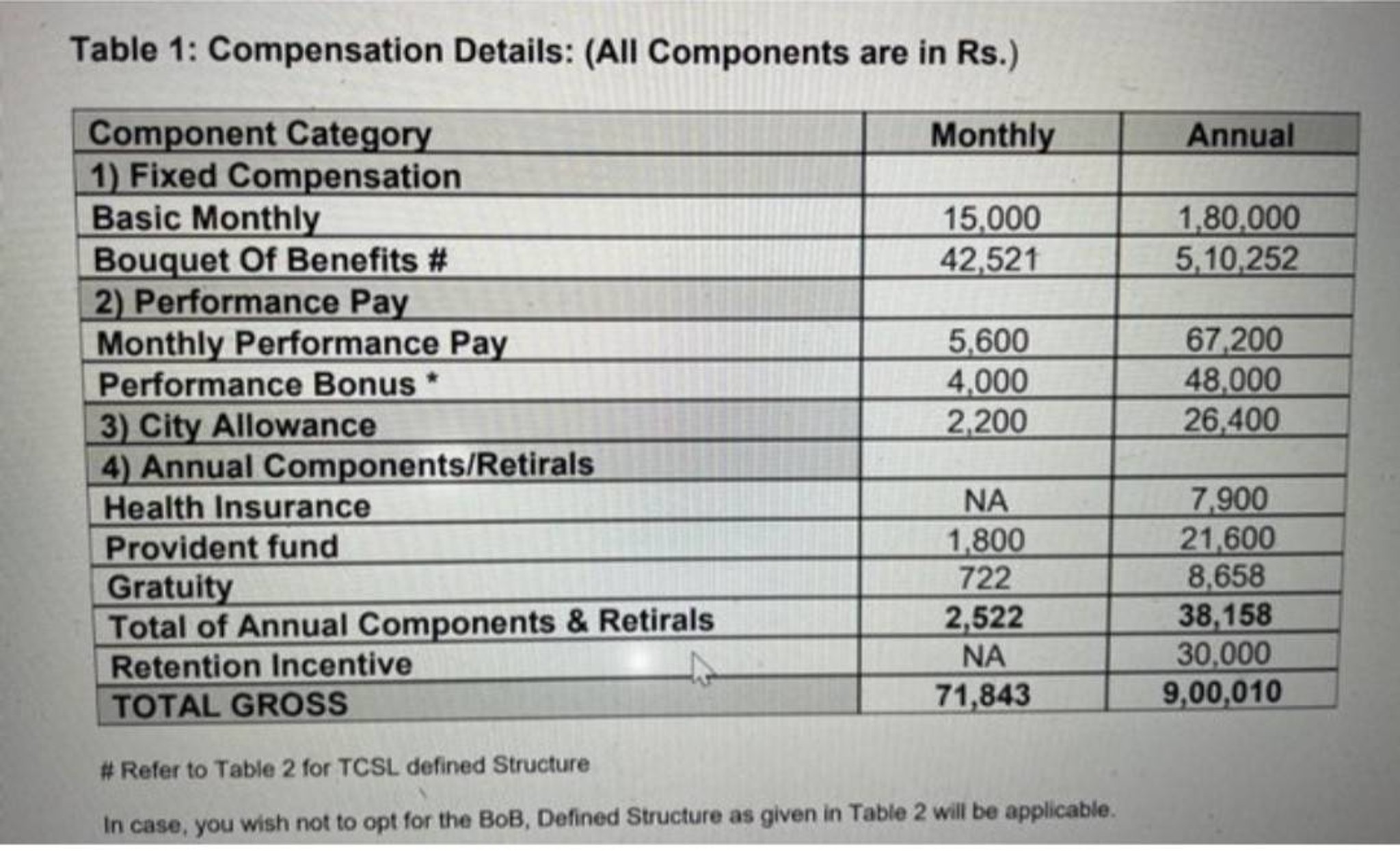 What will be the in hand salary for the below ment... | Fishbowl