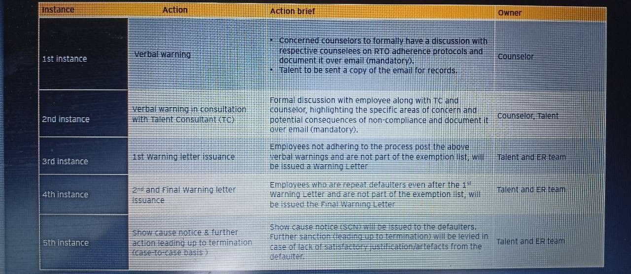 EY GDS bowl | Glassdoor Forum