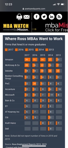 What are the easiest T20 schools to get into? | Fishbowl