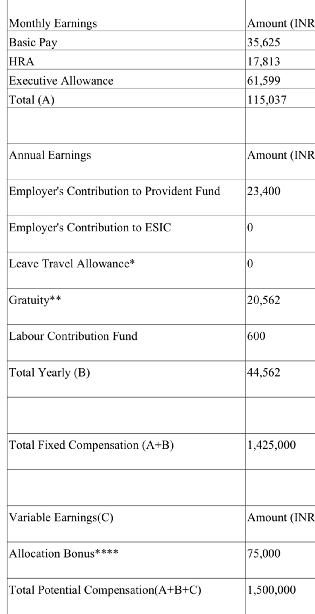 What Is A Reasonable Salary Expectation For A Civil Engineer With 6 Years Of Professional