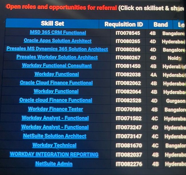 Openings for below roles in Genpact across locatio... | Fishbowl