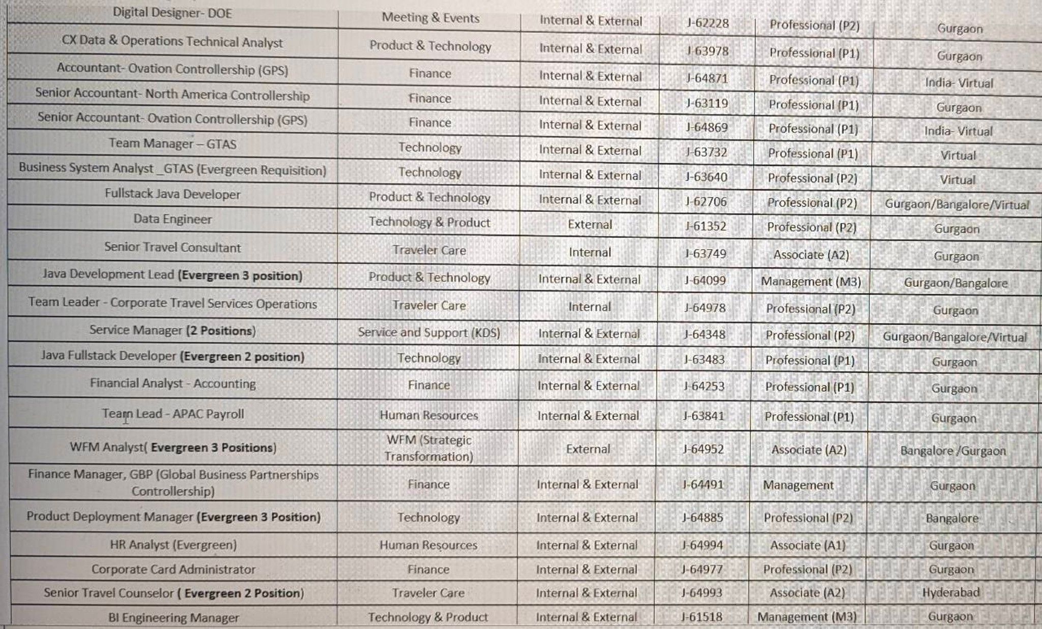 American Express Global Business Travel is hiring ... | Fishbowl