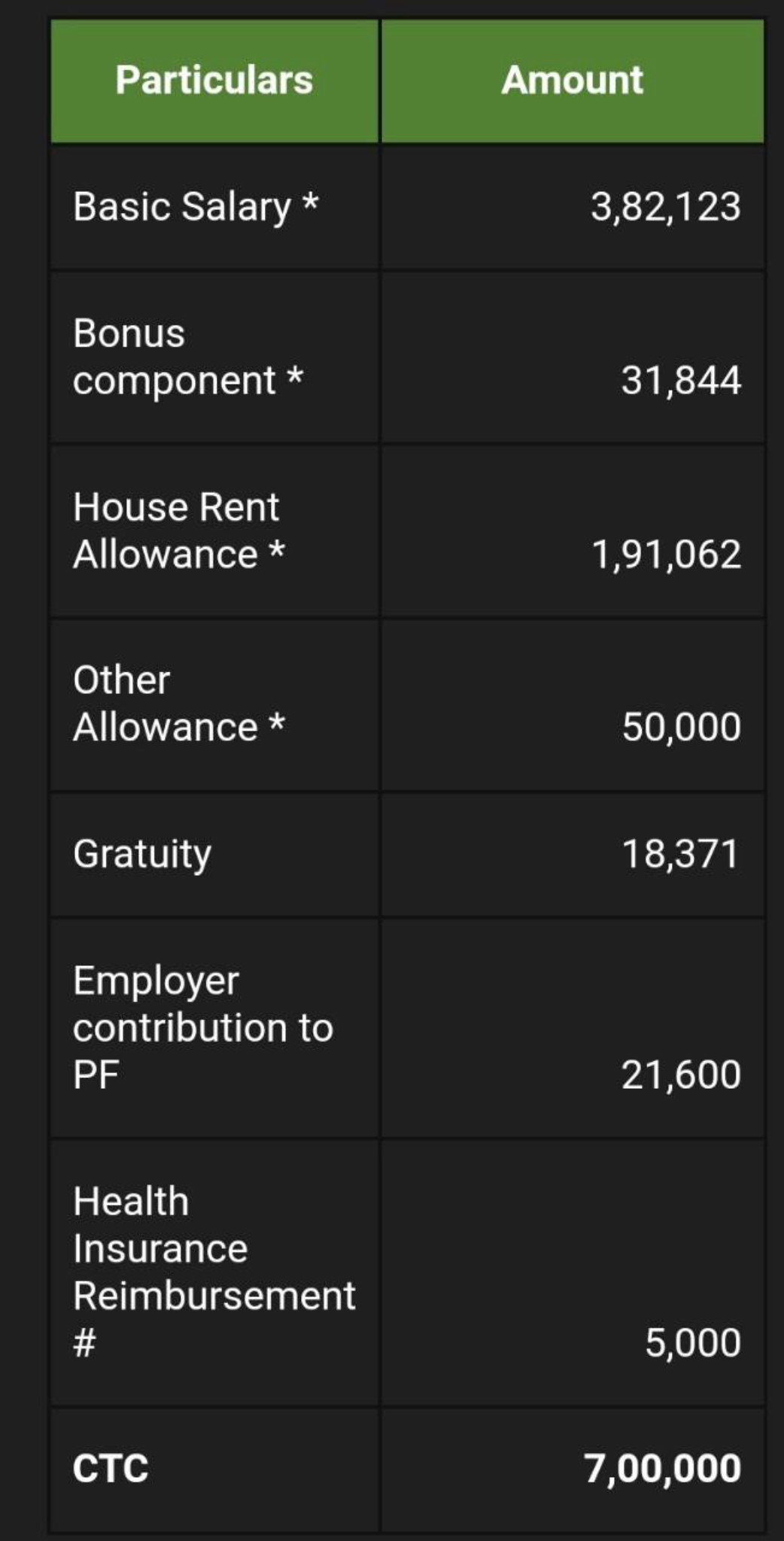 Hi guys, I got an offer from MAQ Software for 7LPA. Below is the screen ...