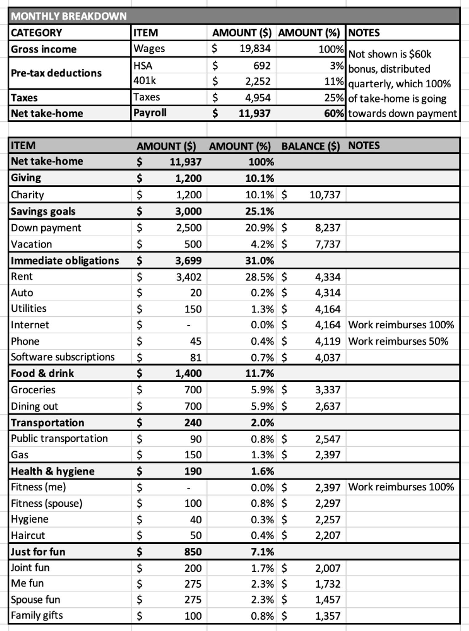 Personal Investment Chatter bowl | Glassdoor