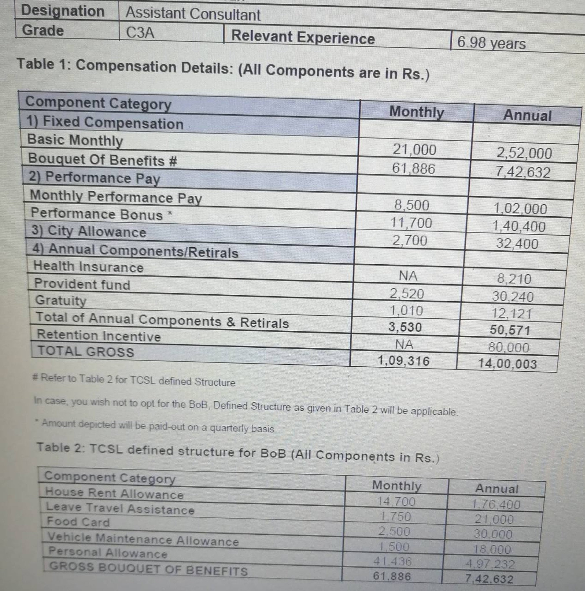 Hi All I have an offer from Wipro. But monthly salary breakup is not ...
