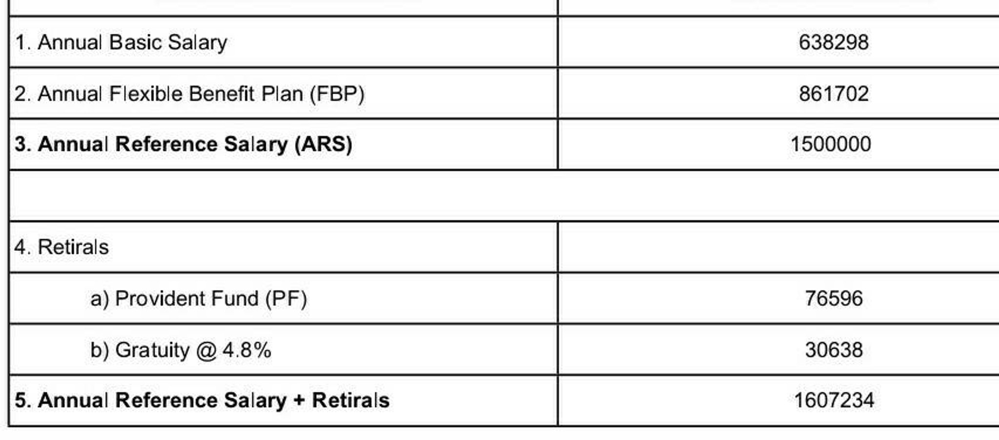 How was the hike in BDO Rise in the year 2021? Can... | Fishbowl