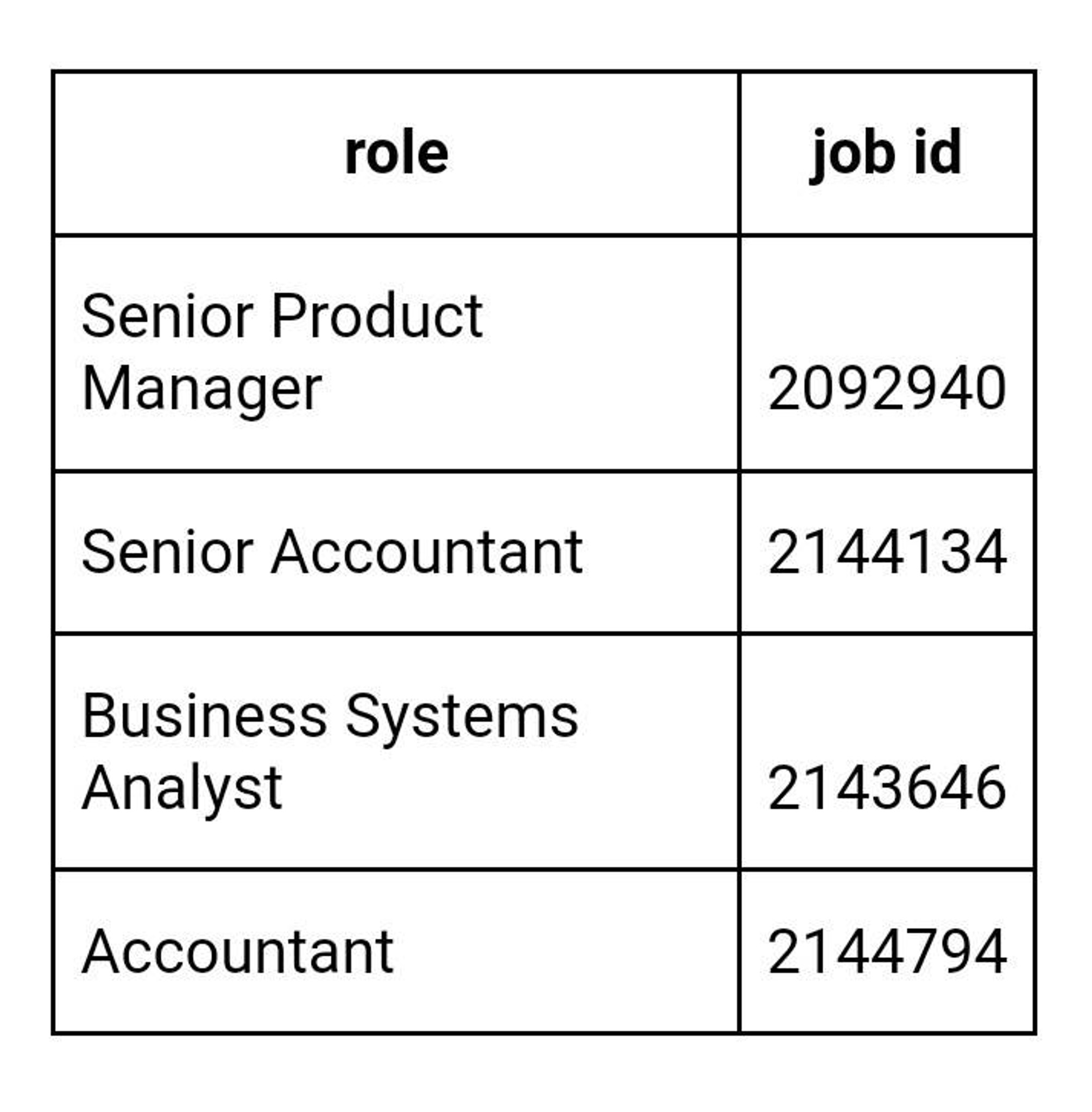 Opening in Optum Global. DM for more details. #hir... | Fishbowl