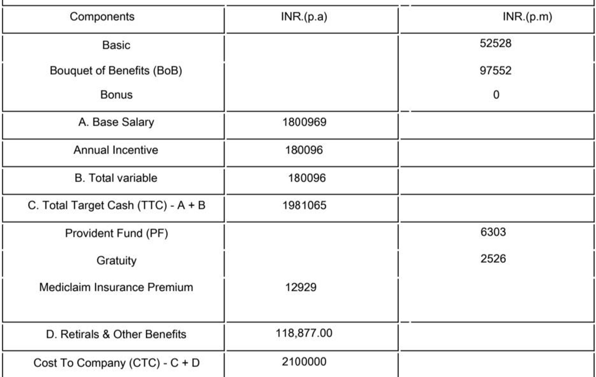 I got an offer from LTIMindtree P3 Grade,with 21 L... | Fishbowl