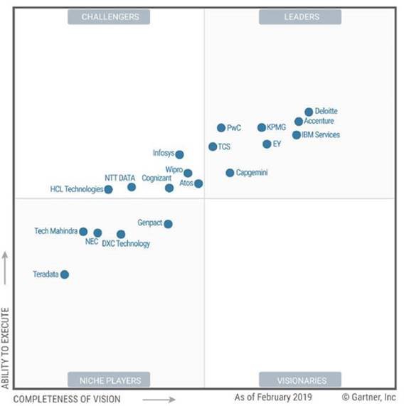 Thoughts on how KPMG Digital Lighthouse stacks up ... | Fishbowl