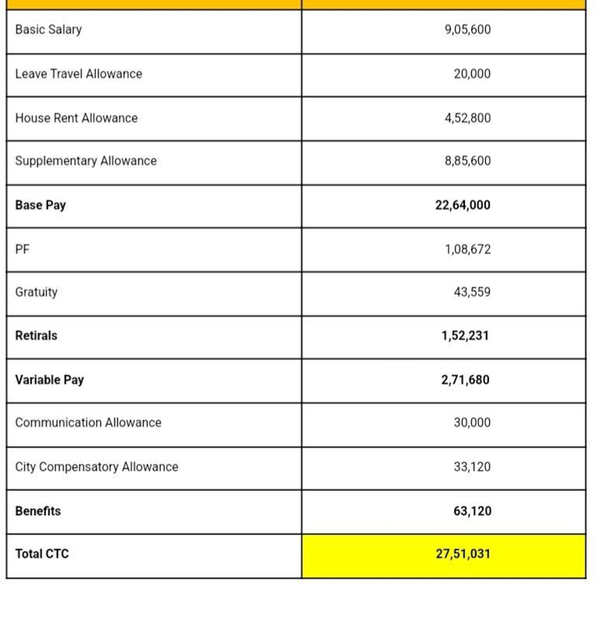 Can you please help me to understand in-hand monthly salary with new ...