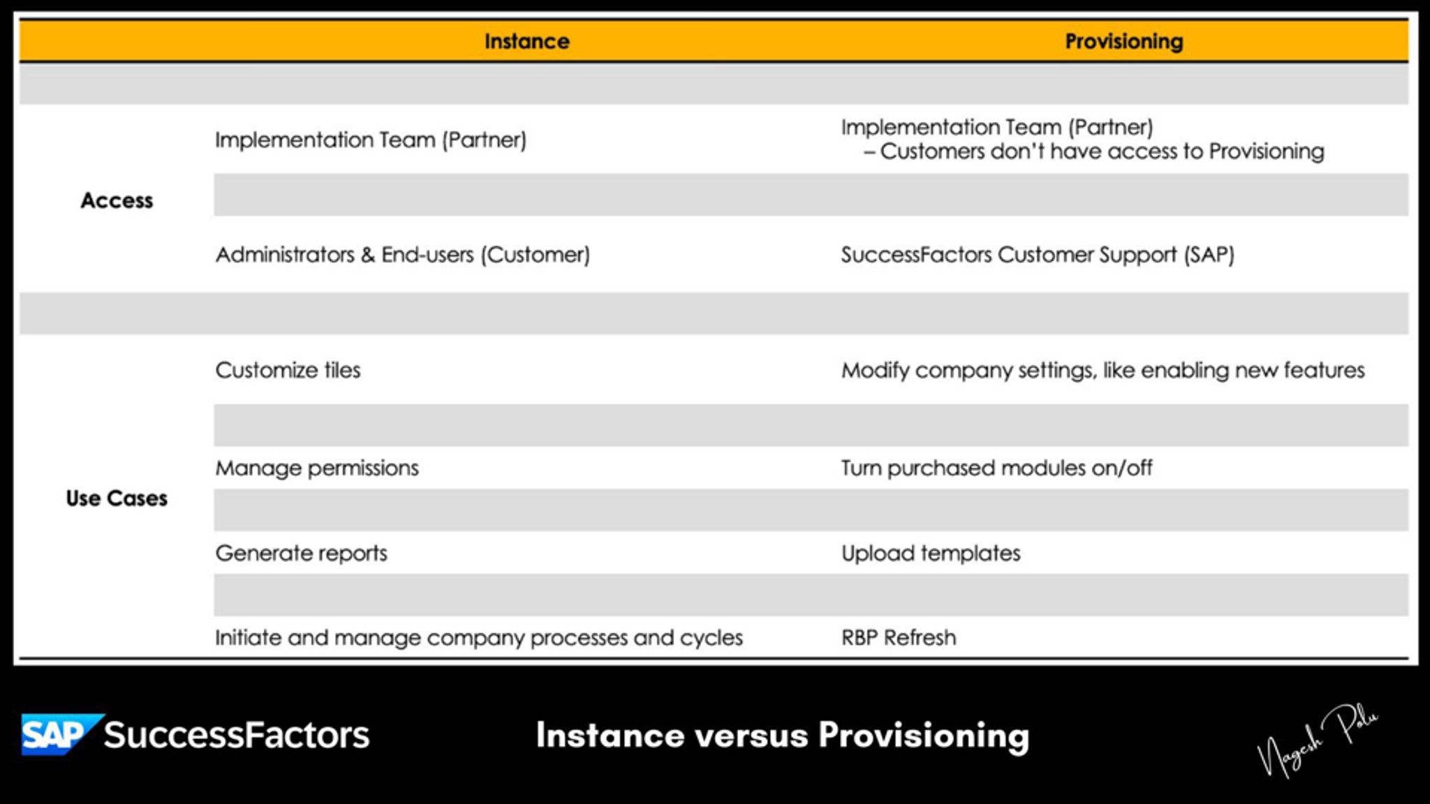 Instance and Provisioning #SAP #SuccessFactors #H... | Fishbowl