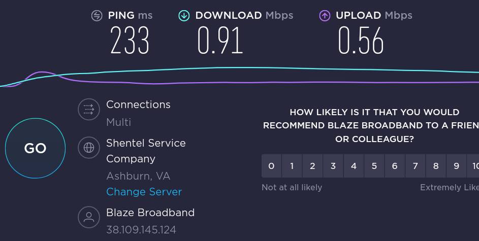 Speed test!!! Wfh #gigabit fiber | Fishbowl