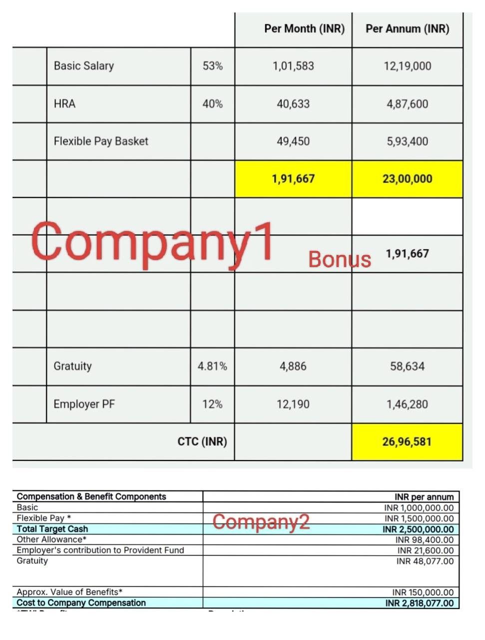Hi , I have offer from nielsen media : 20 lpa exl : 24 lpa both ... Hi , I have offer from nielsen media : 20 lpa exl : 24 lpa both ...