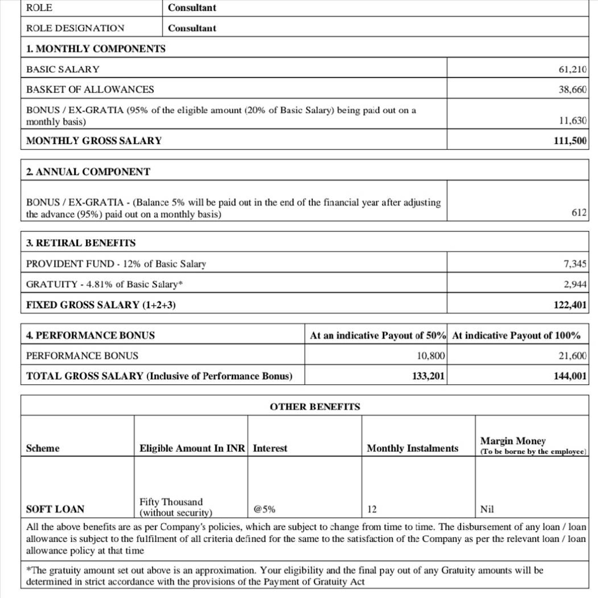 What is the annual hike for associate 2 level in PwC AC with 4+ years ...