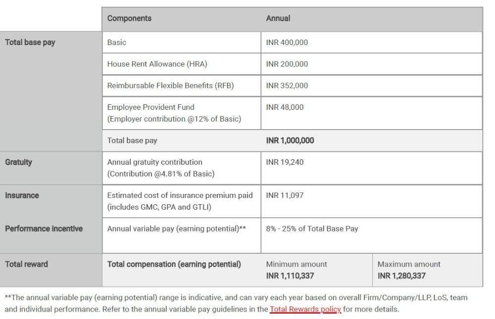 Hey folks, can anyone tell me what will be my accurate in-hand monthly ...