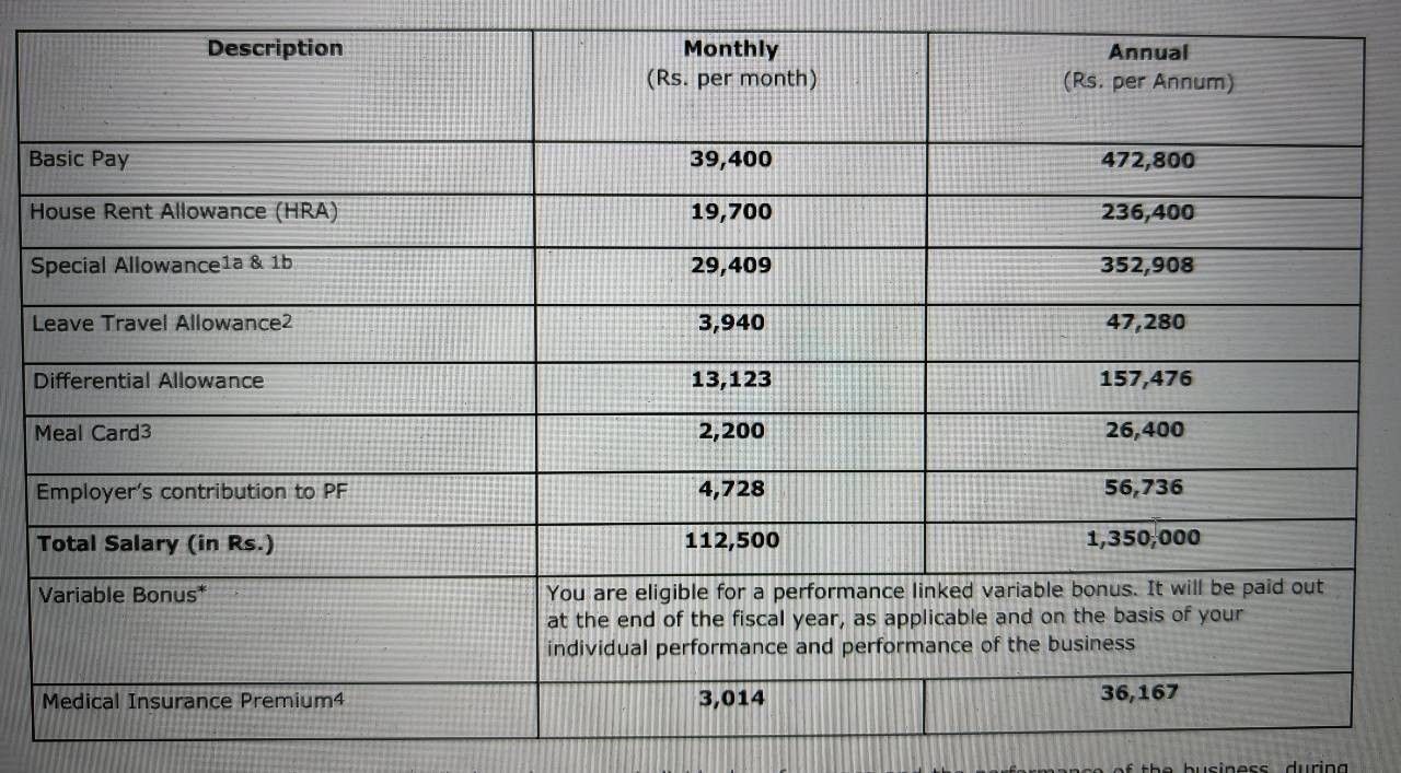 Deloitte USI Hiring Process: Key Points Interviews 2 Rounds: Technical ...